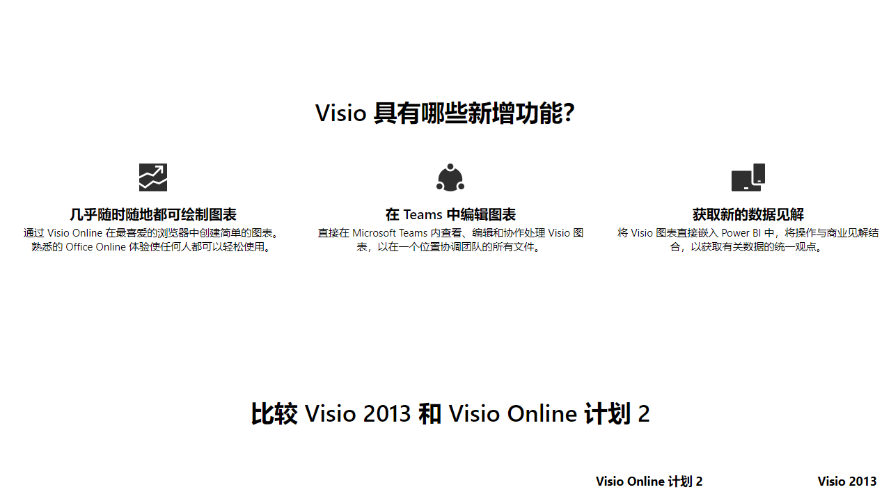 Microsoft Visio 2013下载 - Microsoft Visio 2013最新电脑版下载 - 中华网软件