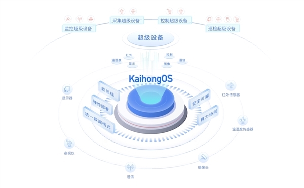 基于开源鸿蒙打造！KaihongOS桌面版成功适配x86设备 - 中华网软件