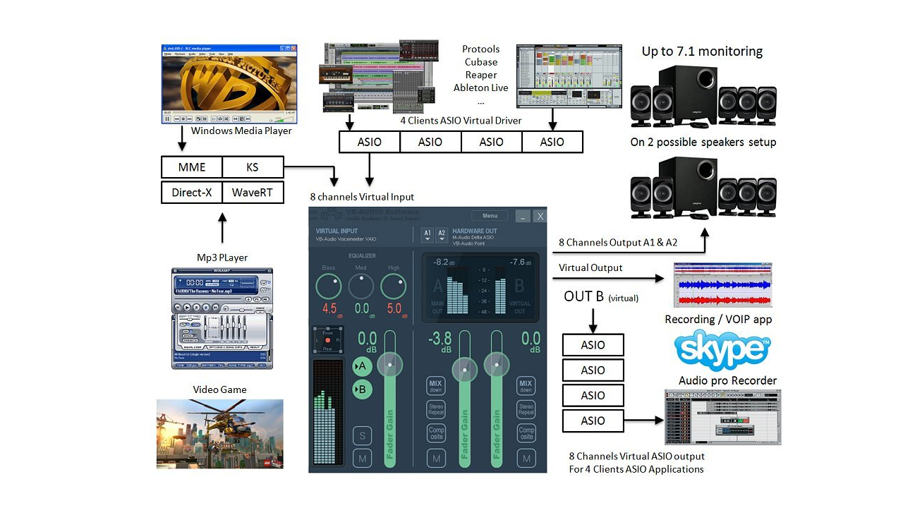 voicemeeter官网中文版下载，voicemeeter电脑版下载 - 中华网软件