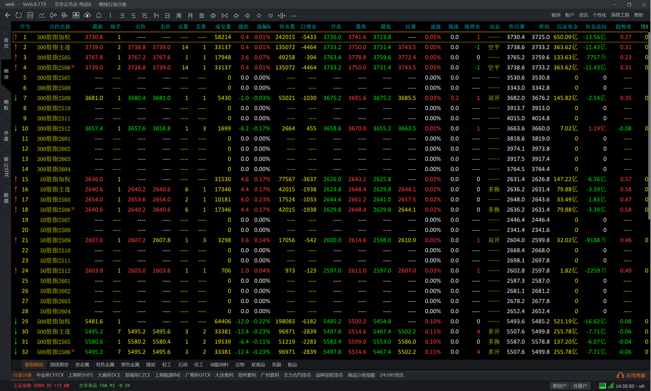 文华财经wh6通用版官方电脑版下载 - 文华财经赢顺wh6期货/股票交易工具下载 - 中华网软件