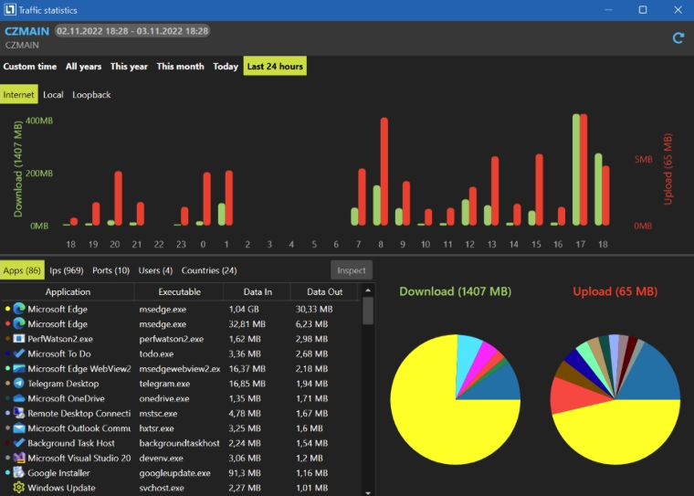 NetLimiter网络限制器下载 - NetLimiter官方最新电脑版免费下载 - 中华网软件