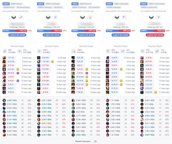 OPGG官网中文电脑版下载，OP.GG英雄数据/云顶之弈PC桌面版下载 - 中华网软件