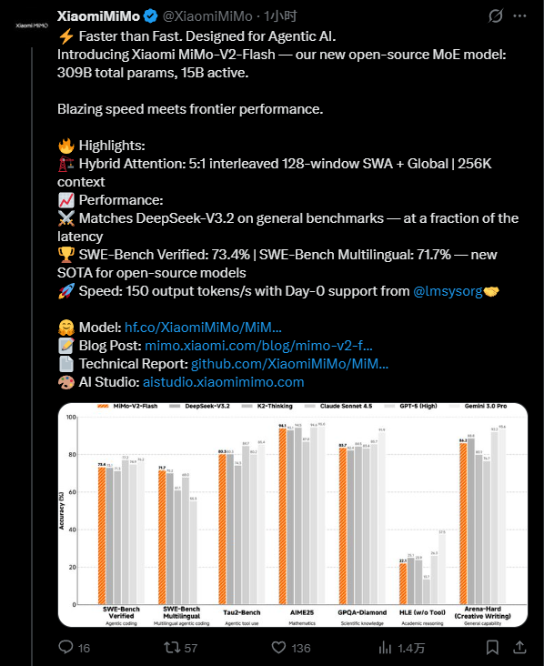 小米发布MiMo-V2-Flash大模型：媲美DeepSeek V3.2 - 中华网软件